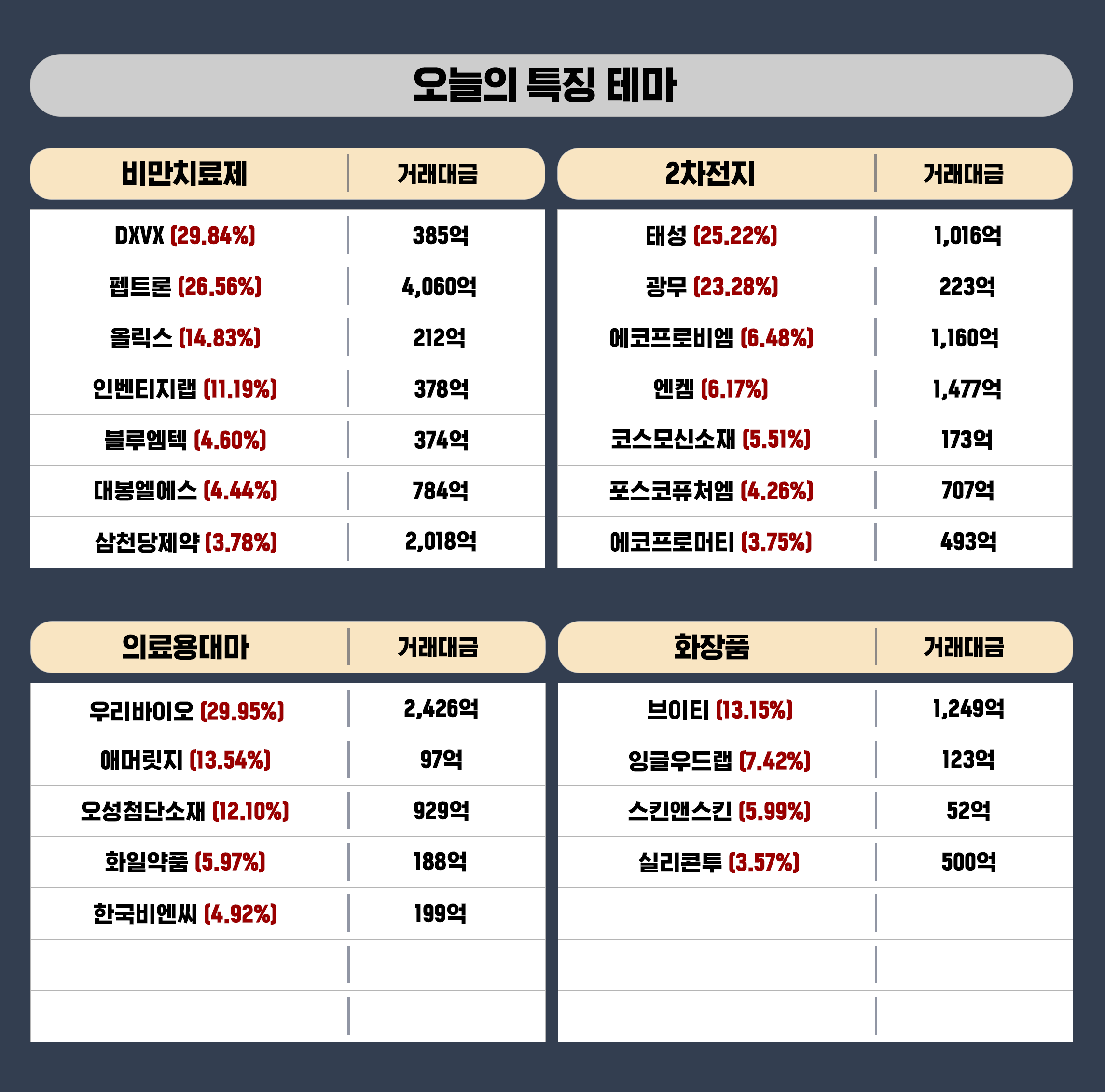 719금 장마감 데일리 브리핑 핵심 투자전략